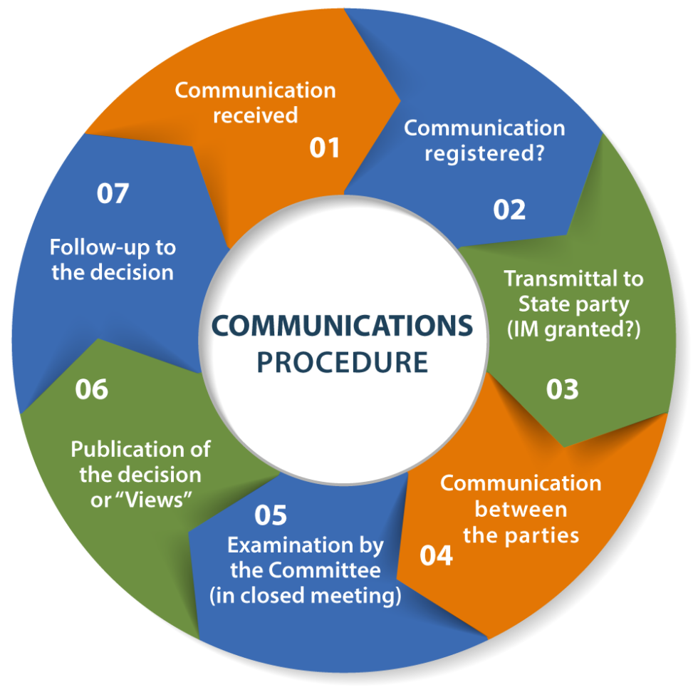 The Mechanisms | OPIC