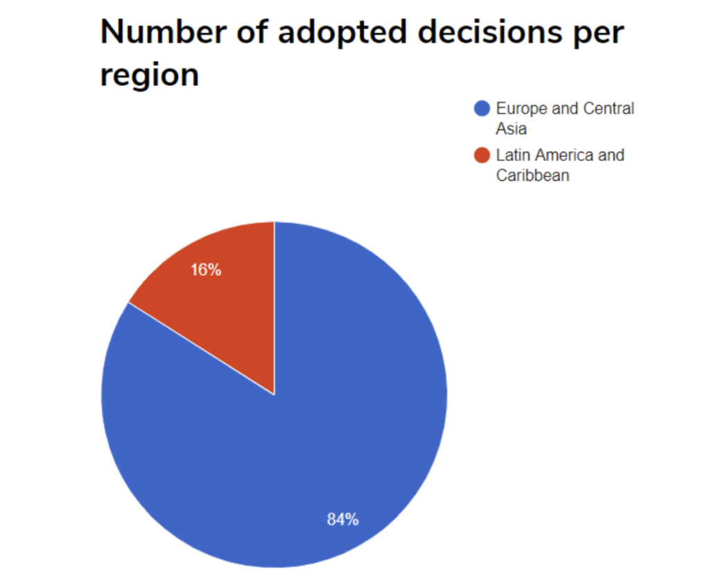Annual OPIC trends 2020 | OPIC